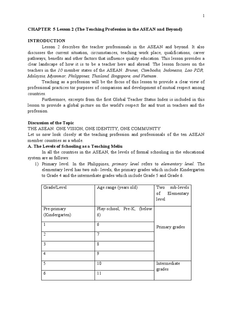 Chapter 5 Lesson 2 The Teaching Profession in The ASEAN and Beyond | PDF | Teachers | Pedagogy