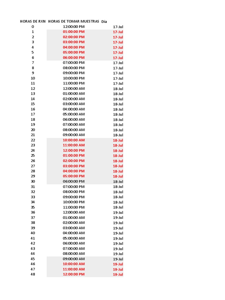 RXN Sample Collection Schedule | PDF