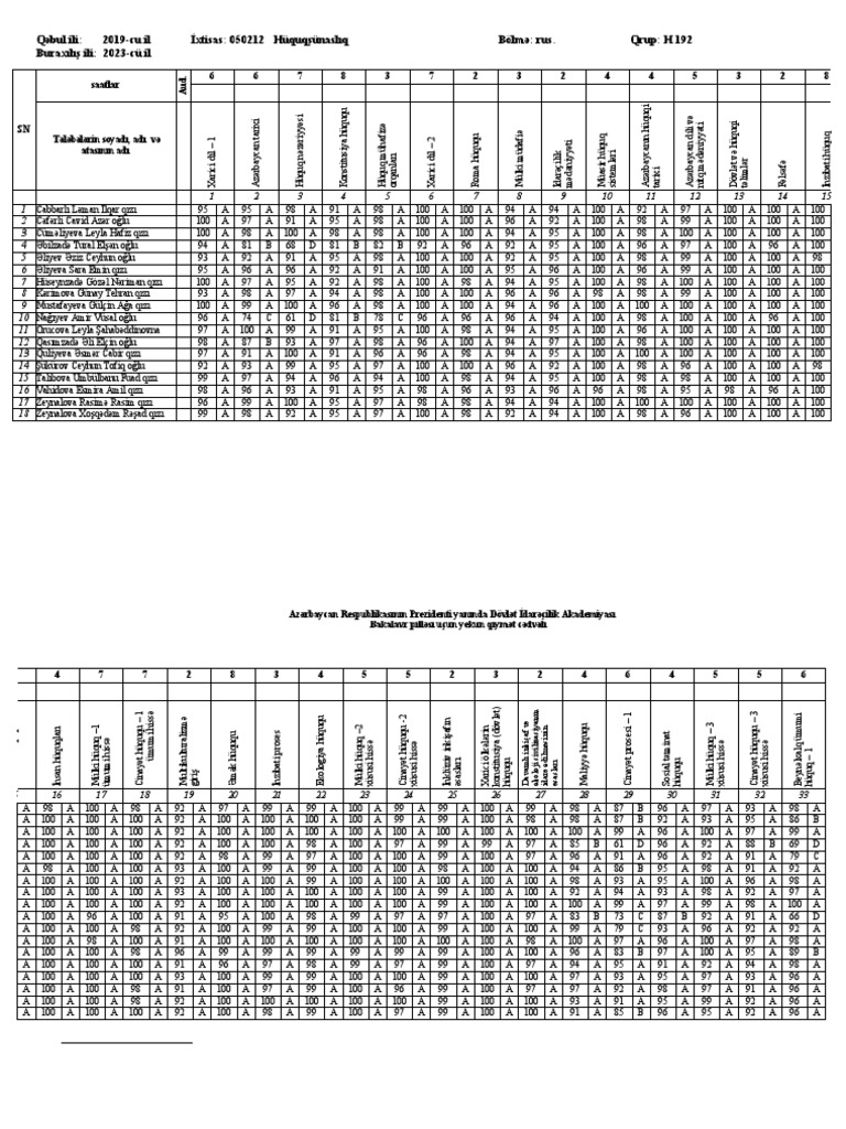 Qəbul Ili: 2019-Cu Il İxtisas: 050212 Hüquqşünaslıq Bölmə: Rus. Qrup: H 192 Buraxılış Ili: 2023 ...