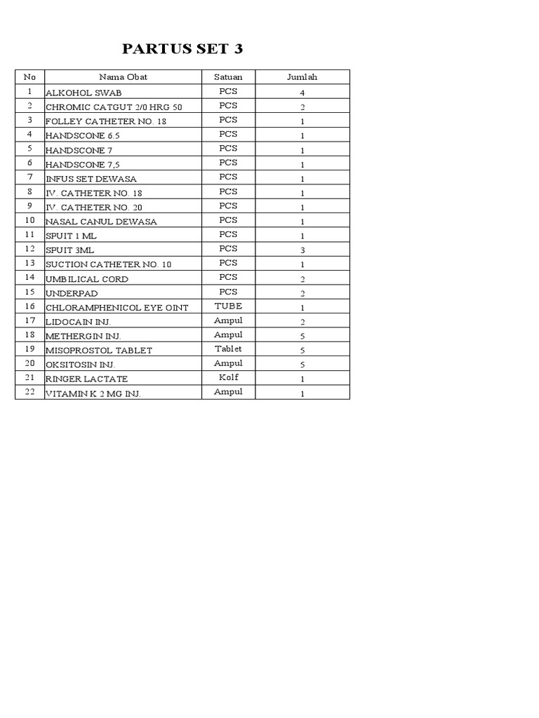 List Nama Anafilaktik & Emergency Kit | PDF | Medical Equipment ...