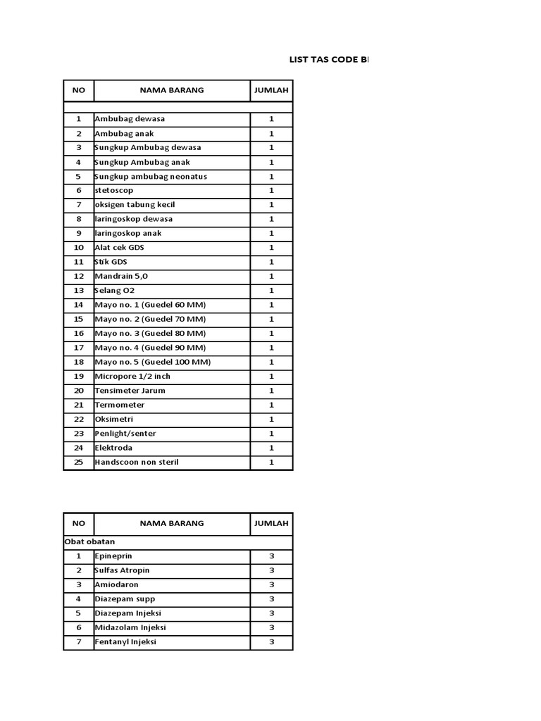 Daftar List Tas Code Blue | PDF