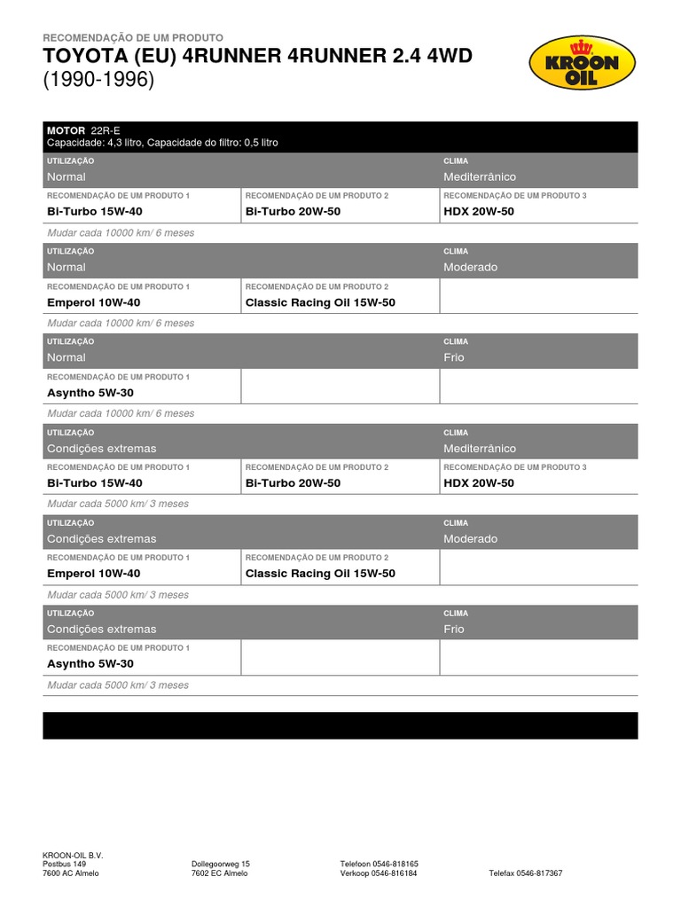 Recomendação de Um Produto Toyota (EU) 4runner 4runner 2.4 4WD (1990 ...