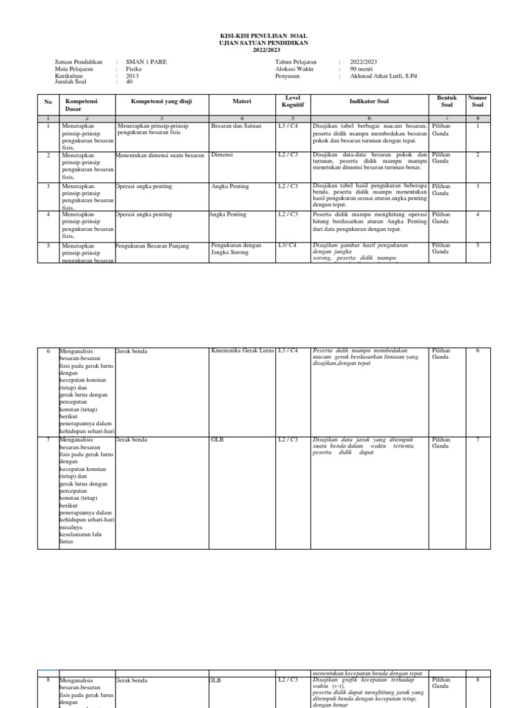 2022-2023 Kisi - Kisi Usp Fisika | PDF