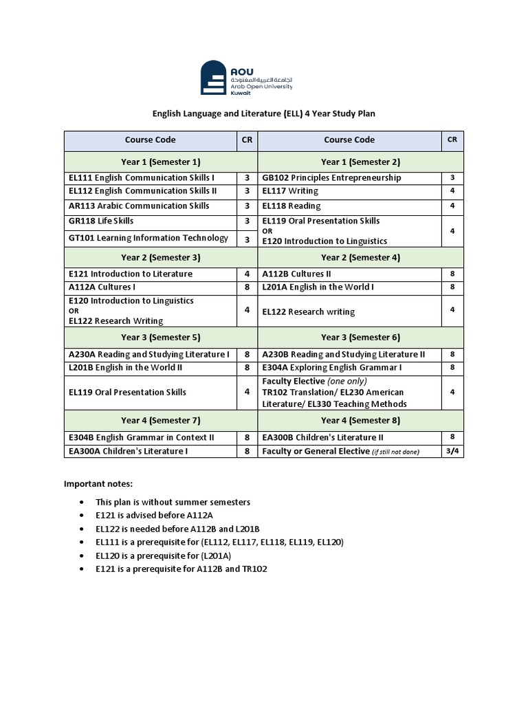 ELL New Study Plan 2023 | PDF | English Studies | Communication