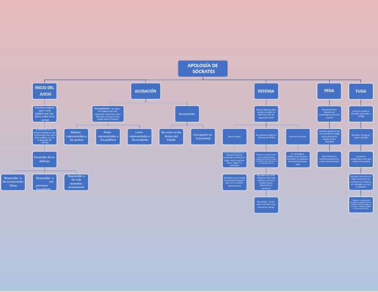 Mapa Conceptual De Socrates 3 Pdf Sócrates