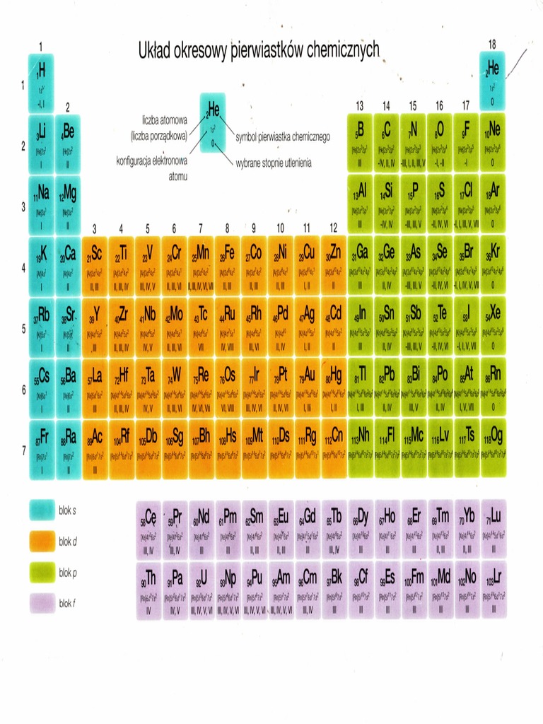 uklad_okresowy_wartosciowosc | PDF