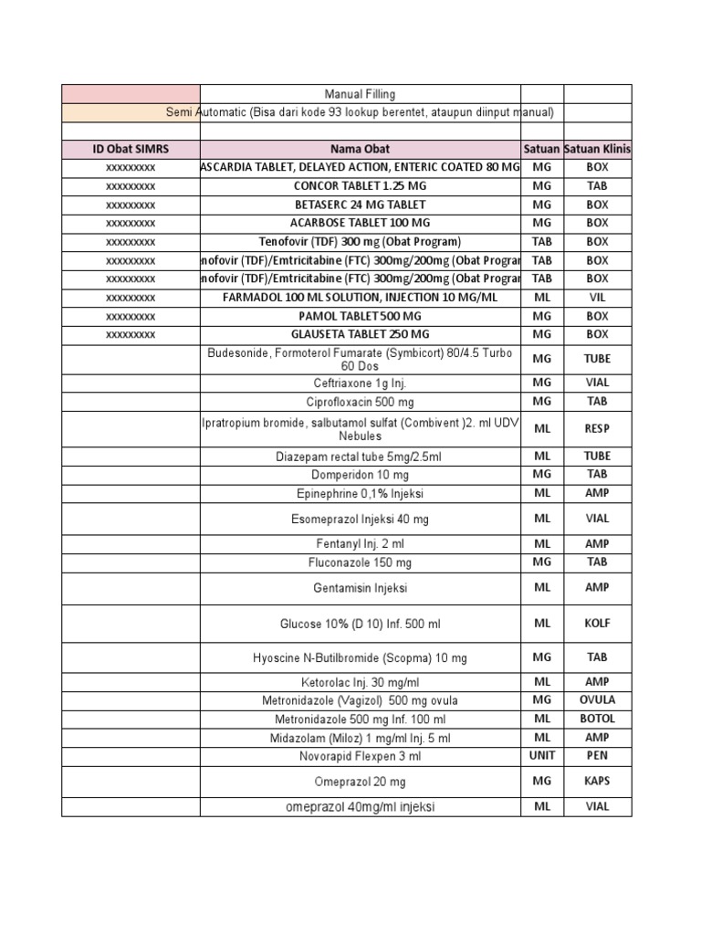 Template List Mapping Obat Afi | PDF | Pharmacology | Chemical Substances