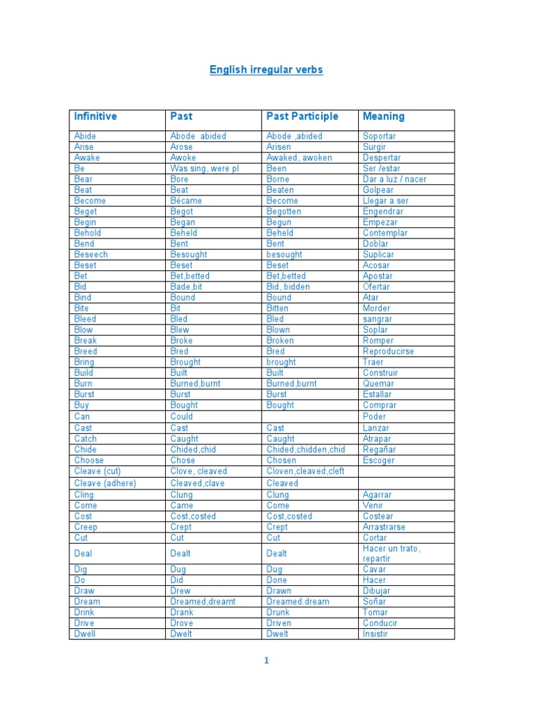 English Irregular Verbs | PDF | Semantic Units | Syntax