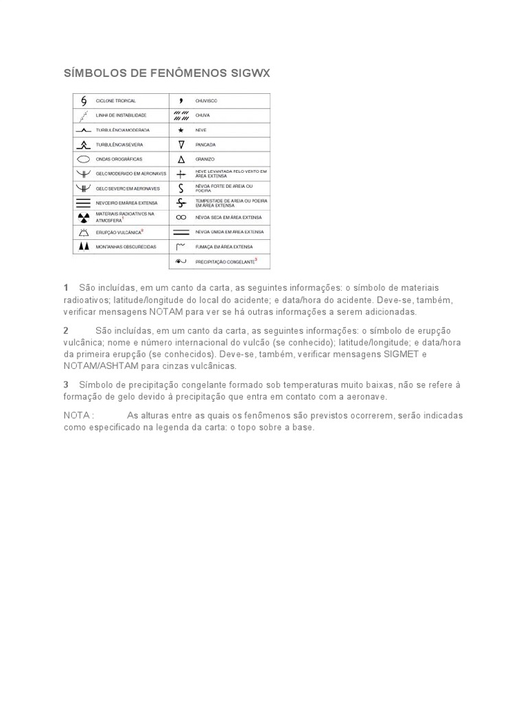 Símbolos e Abreviações em SIGWX | PDF | Correntes de jato | Nuvem