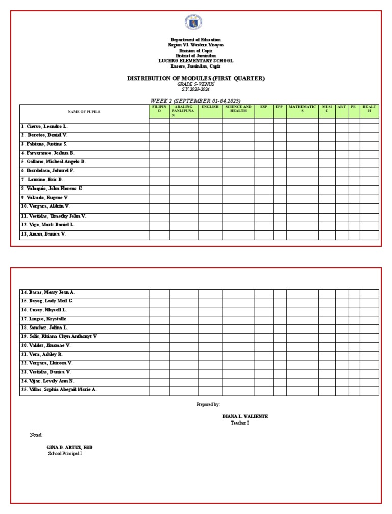 MODULES-CHECKLIST Dayang | PDF