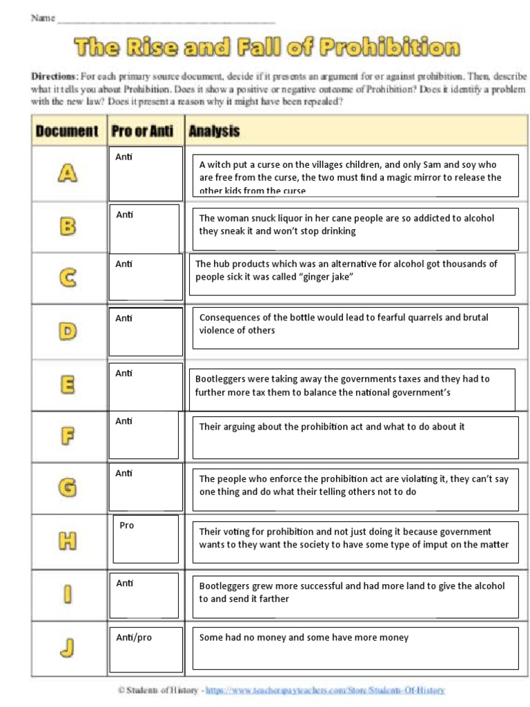 Rise and Fall of Prohibition Editable | PDF