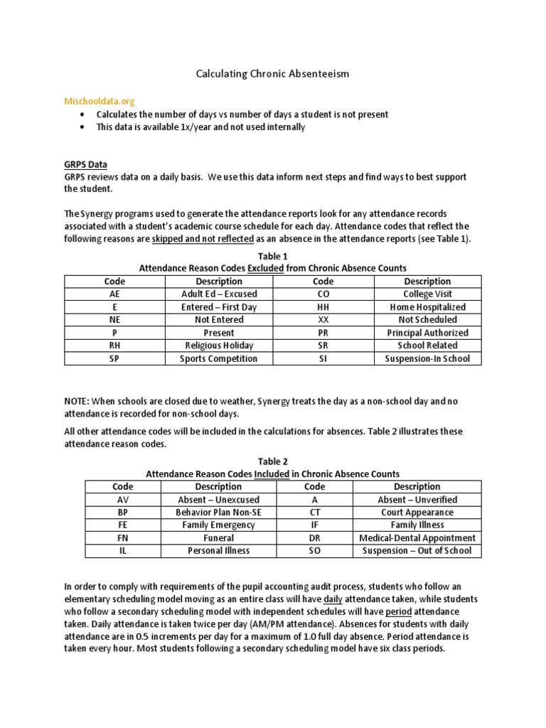 Calculating Chronic Absenteeism | PDF Calculating Chronic Absenteeism | PDF