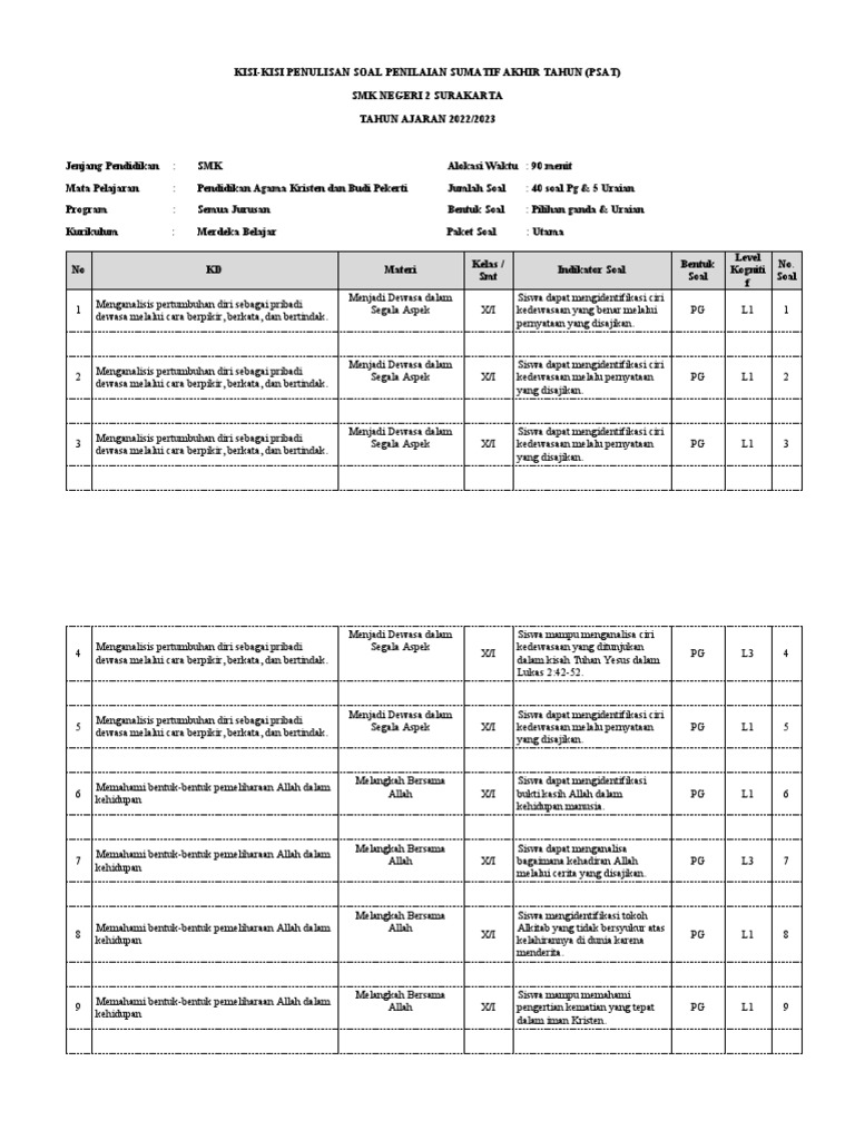 1.kisi Kisi Master | PDF | Karier & Perkembangan