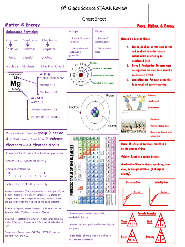 8th Science STAAR Cheat Sheet | PDF | Force | Electron