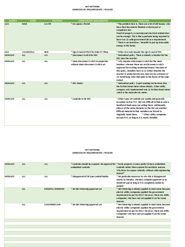 NET METERING - Unnecessary Requirements | PDF | Energy And The ...