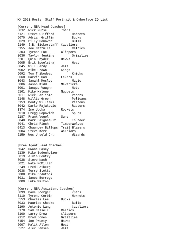 MX 2024 Roster STAFF CYBERFACE ID LIST | PDF | Chicago Bulls | Los ...
