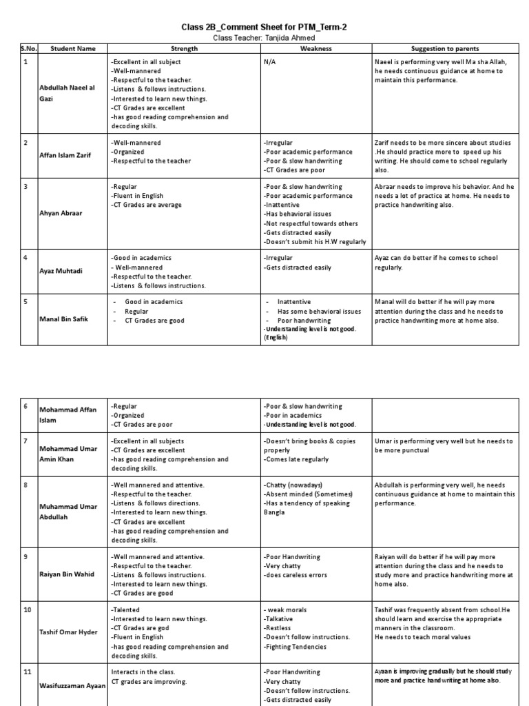 Class 2B - Comment Sheet For PTM-March-2023 | PDF | Reading ...
