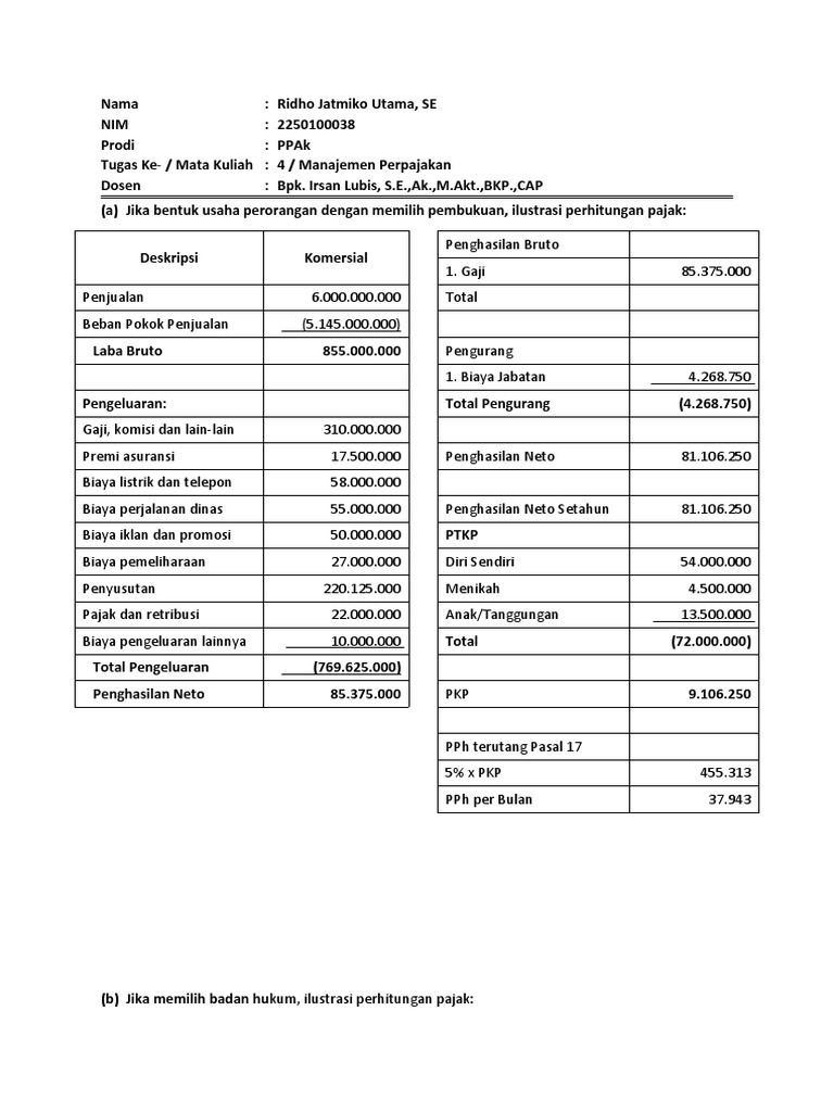 TUGAS KE 4 - MATA KULIAH MANAJEMEN PERPAJAKAN An RIDHO JATMIKO UTAMA, SE (NIM 2250100038 ...