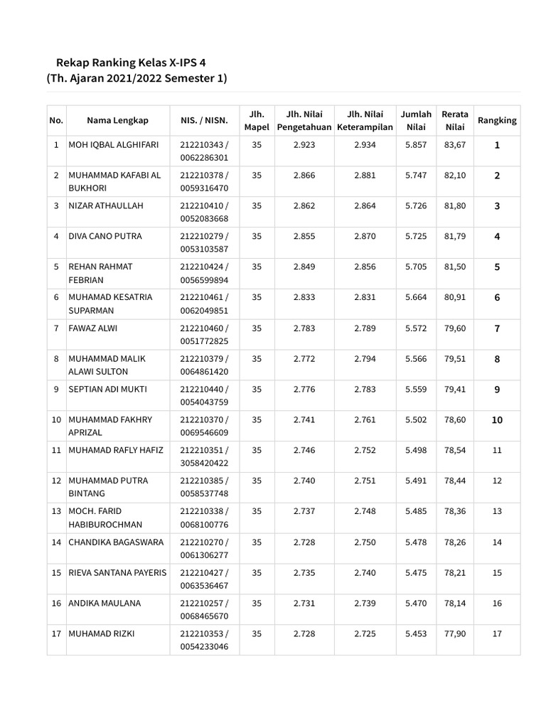 Ranking Semester 1 | PDF
