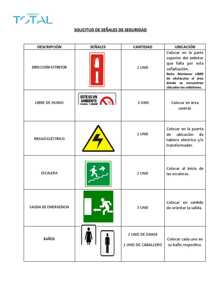 Solicitud de Señales de Seguridad | PDF