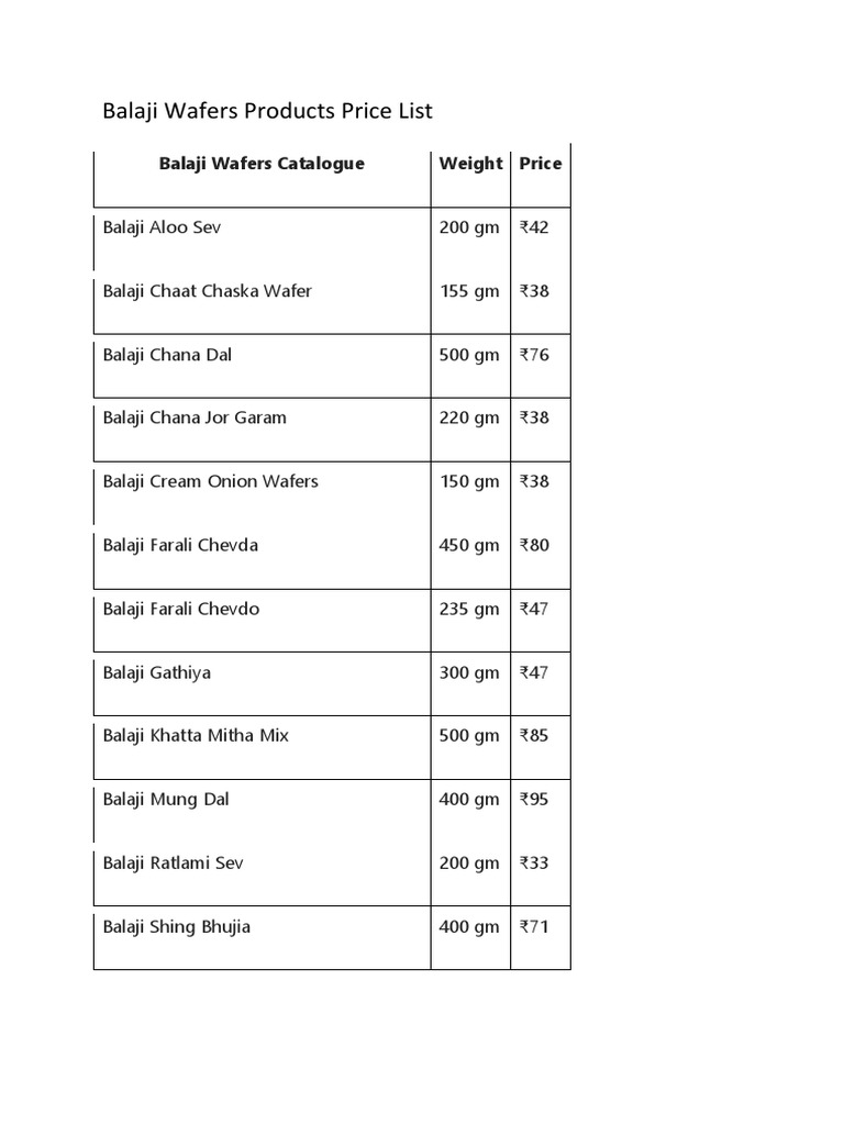 Balaji Wafers Products Price List | PDF
