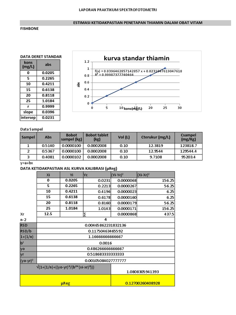Thiamin Kel4 Cok | PDF
