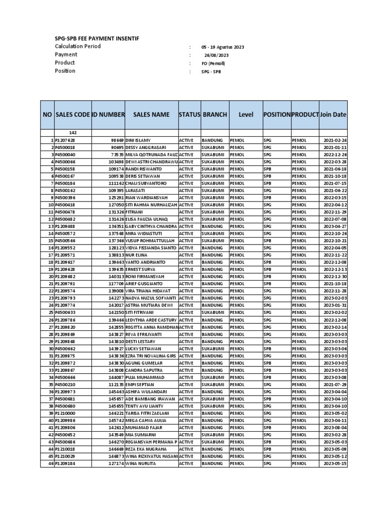 Payroll SPG-SPB Pemrek Online 05 - 19 Agustus 2023 (Update) - Budi S | PDF