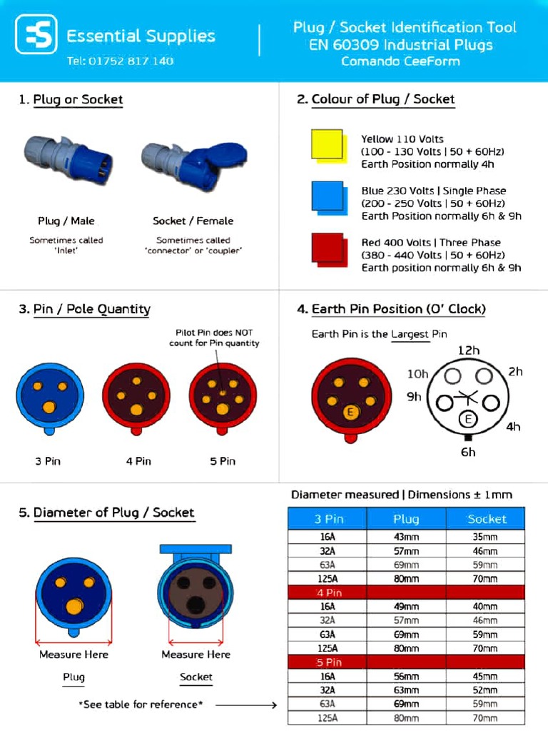 1 & 3 Phase Socket & Plug identification tool | PDF | Ac Power Plugs ...