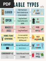 CORE Phonics & UFLI Alignment | PDF