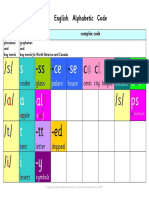 UFLI Foundations Scope and Sequence | PDF | Linguistics | Languages