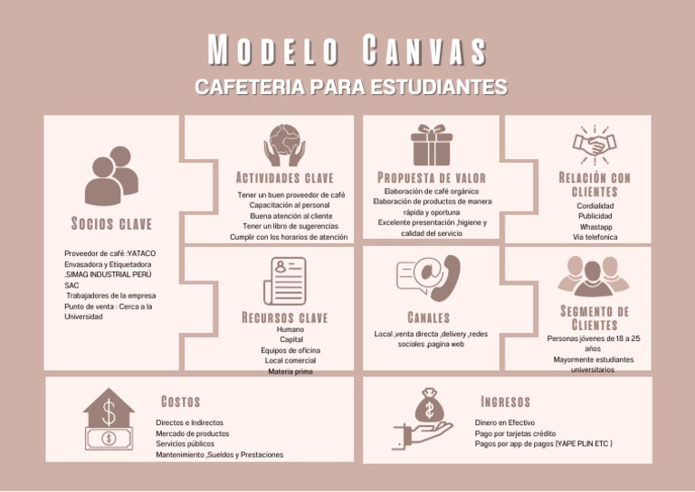 Modelo Canva | PDF | Procesos de negocio | Industrias de servicio
