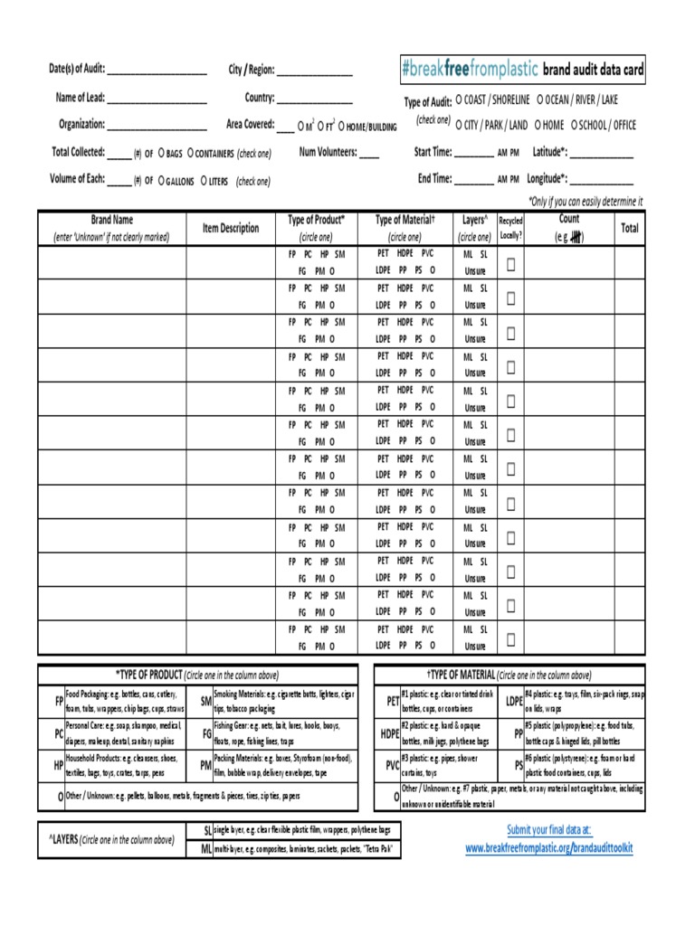 Plastic Waste Audit Form | PDF | Plastic | Polystyrene