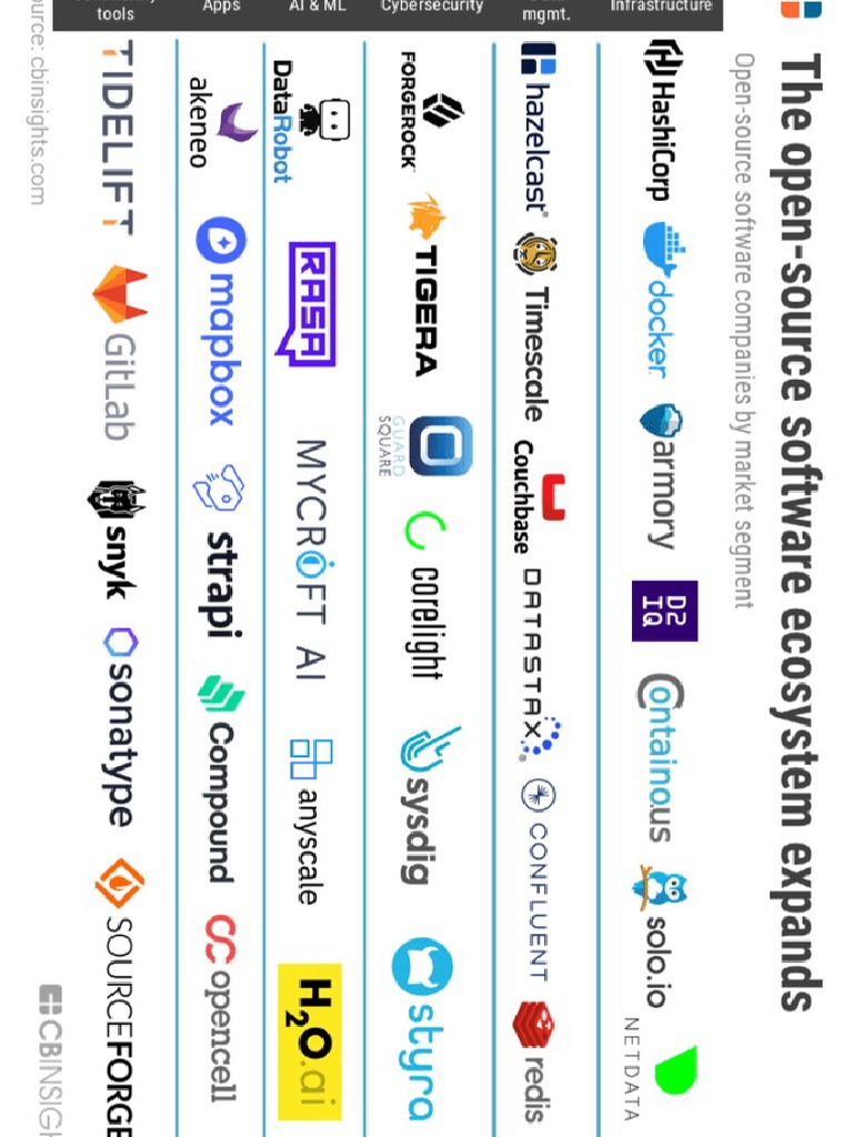 Open Source Software Ecosystem | PDF