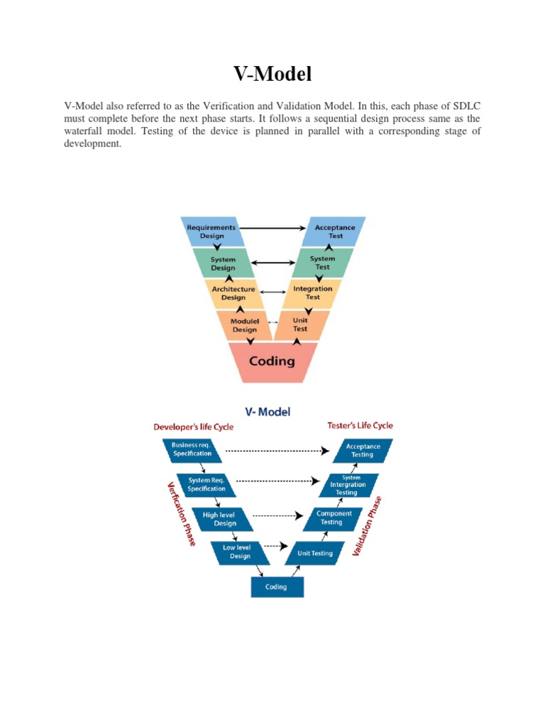 Unit 1 Software Pdf Software Testing Unit Testing 9524