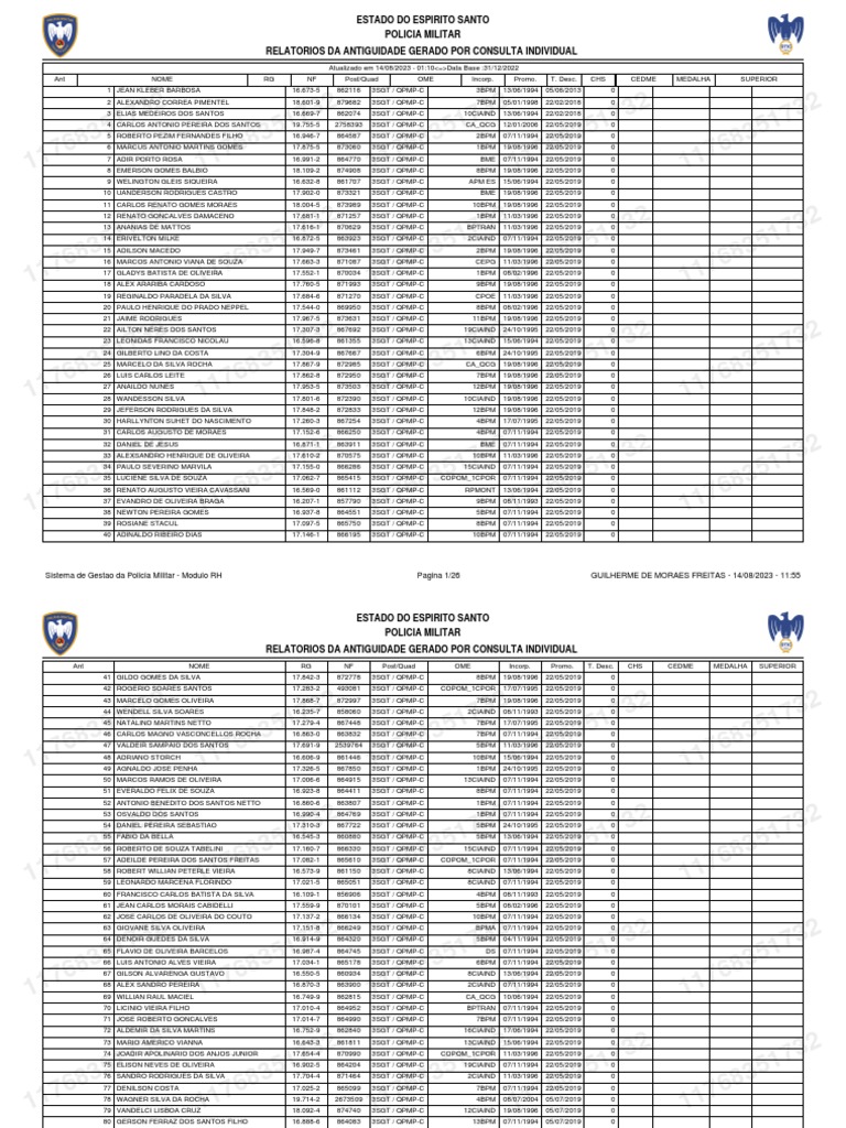 atdp_rh_antiguidade_of (2) | PDF | Brazil