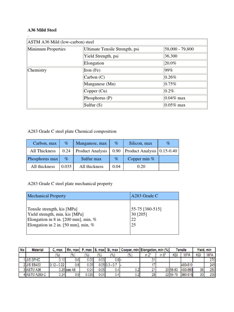 A36 A283 Comparison | PDF | Steel | Building Materials