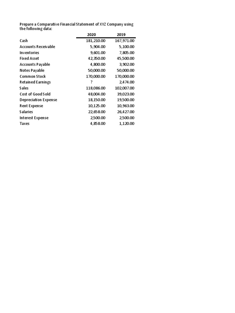 FS Preparation 1 | Download Free PDF | Expense | Fixed Asset