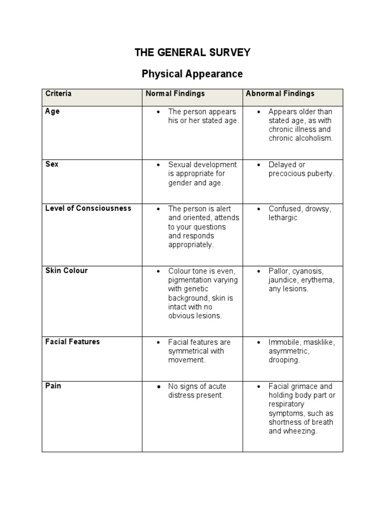 Chapter 10 - The General Survey | PDF | Anxiety | Diseases And Disorders