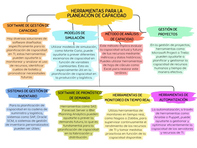 herramientas para la planeación de capacidad | PDF | Planificación | Software