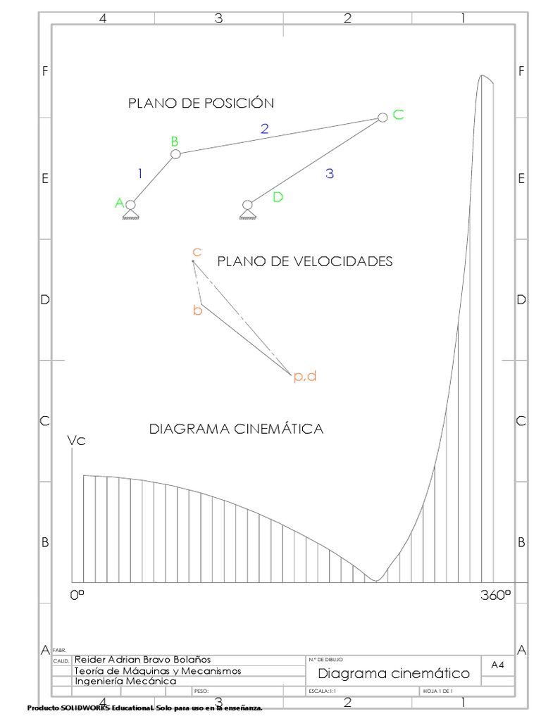 Diagrama Cinemático De Mecanismos Pdf