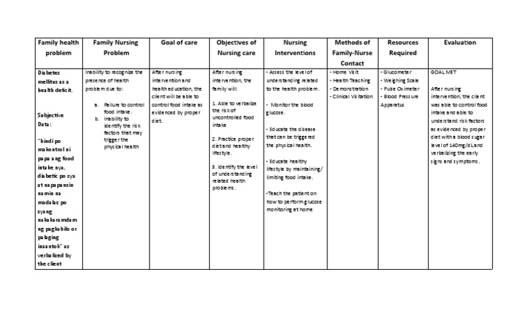 FNCP Diabetes | PDF | Diabetes | Nursing