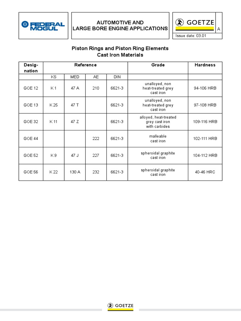 Piston Ring Material Specifications | PDF | Cast Iron | Hardness