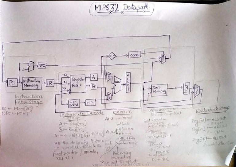 MIPS 32 datapath diagram | PDF
