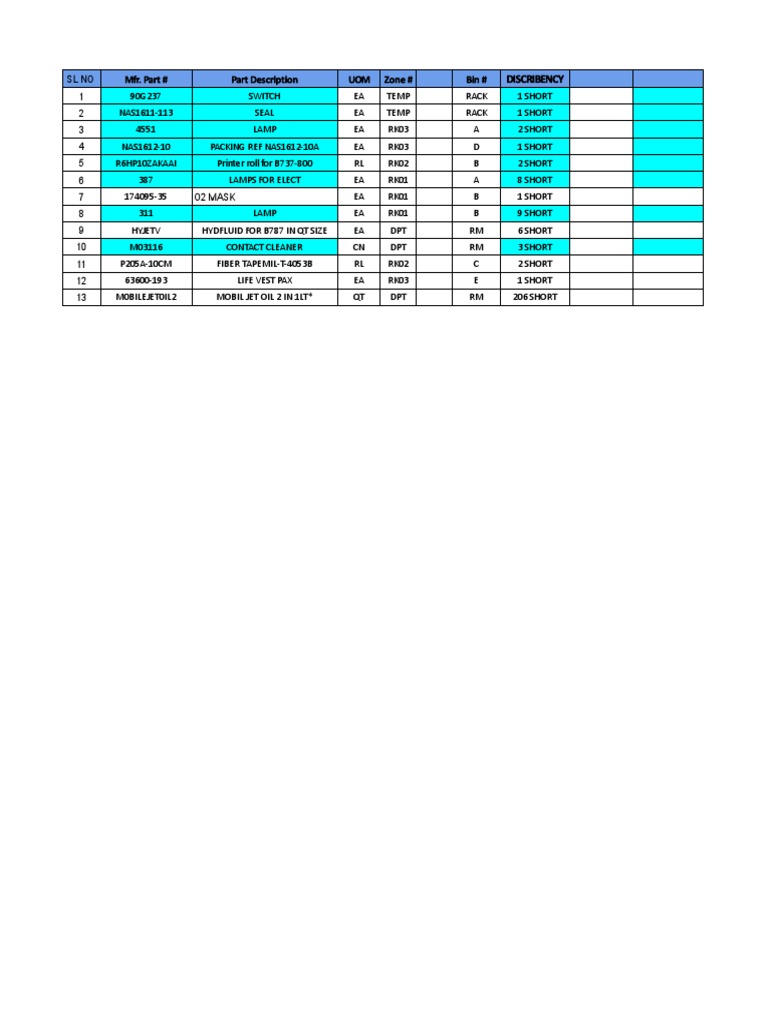 Aircraft Parts Discrepancy Report | PDF | Technology & Engineering