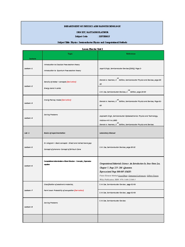 Semiconductor Physics & Methods Course Plan | PDF | Semiconductors ...
