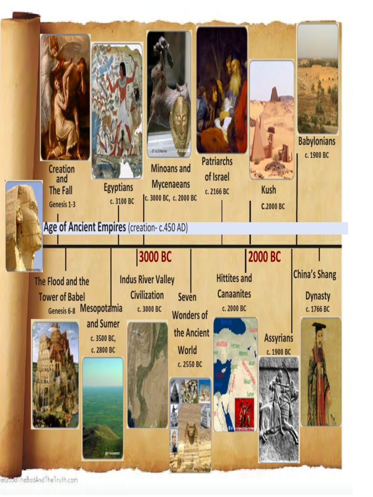 CC Timeline Printable | PDF | Ancient History | Anno Domini