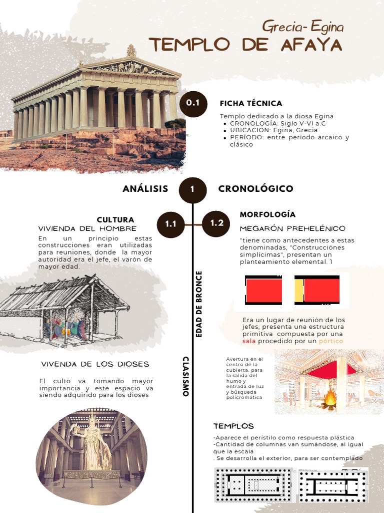 Grecia - Templo de Afaya | PDF | templo