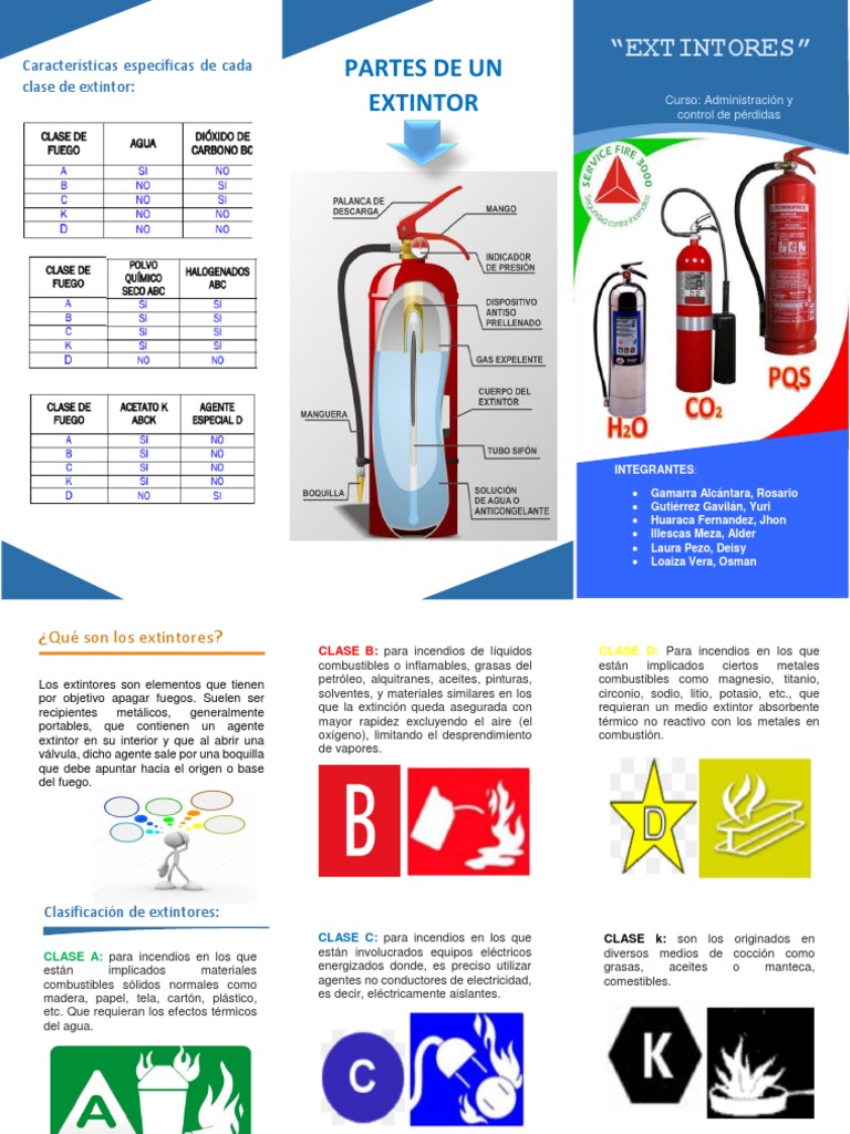 Triptico Extintores | PDF | Naturaleza | Sustancias químicas