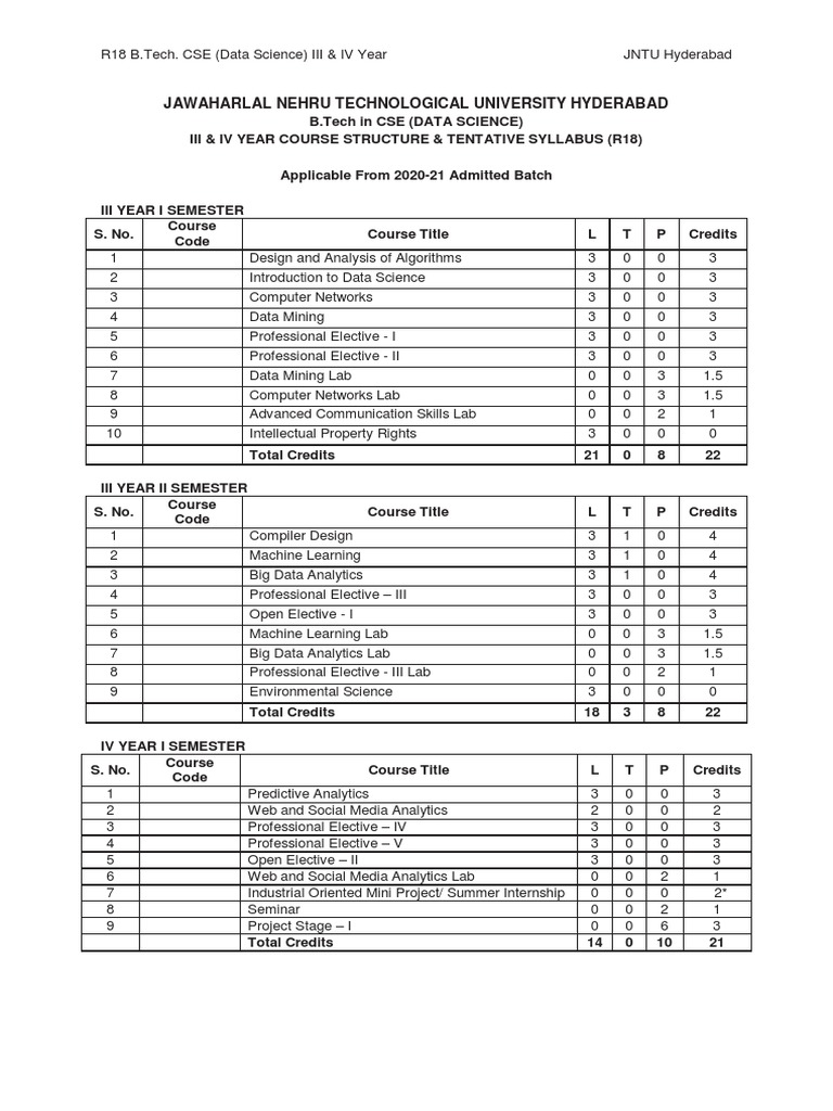 R18 B.Tech - CSE (Data Science) 3-1 Tentative Syllabus | PDF | Computer Network | Search Engine ...
