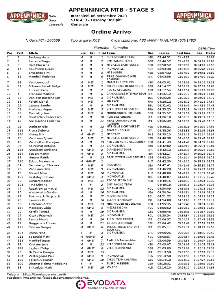 Appenninica MTB Stage 3 Results | PDF | Mountain Biking | Cycle Sport